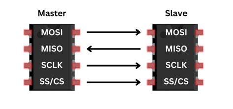 I C Vs Spi A Comprehensive Comparison And Analysis