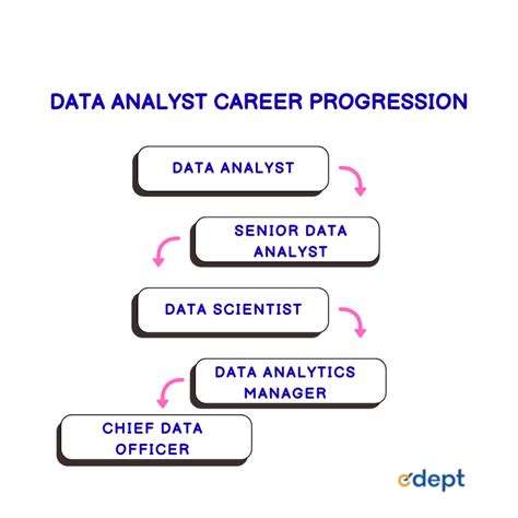 What Does A Data Analyst Do Roles And Responsibilities