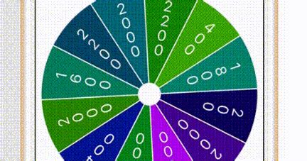 React Native Wheel Of Fortune Example SKPTRICKS