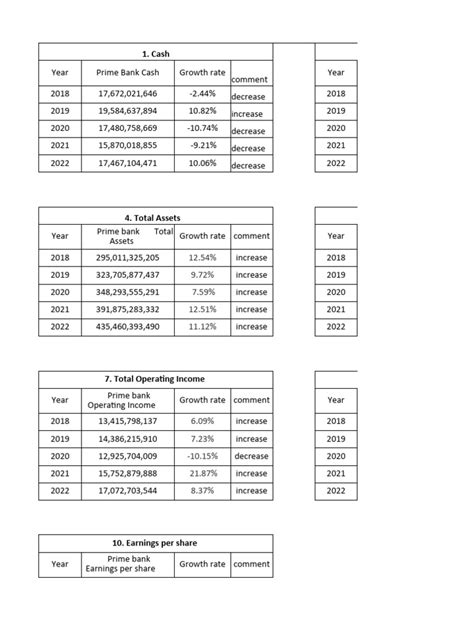 Account Analysis Pdf Banks Investing