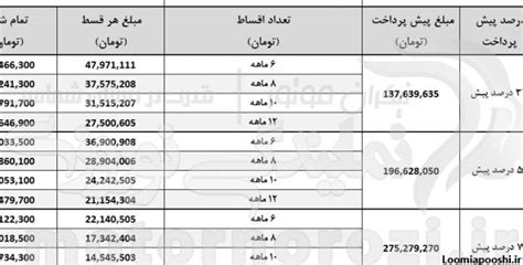 عکس های موتور بنلی 300