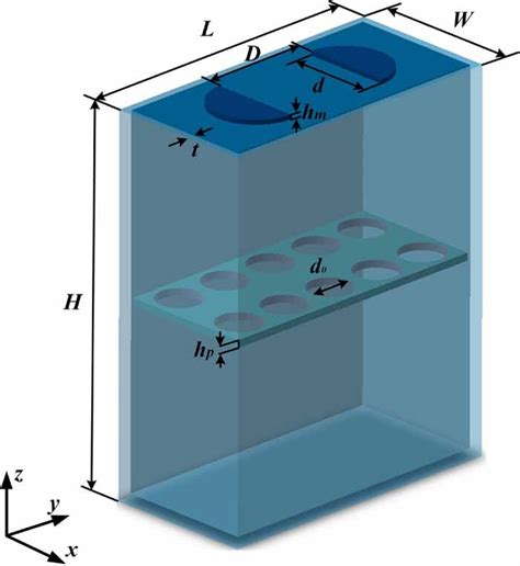 The Three Dimensional Schematic Of The Mcg Unit Cell Download