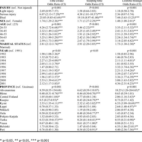 Logistic Regression Models For Predicting Missing Values In The Download Table