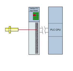 Introduction To PLC PLC SCADA Training In Delhi Jobs For Fresher
