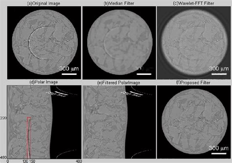 Figure 1 From Power Polar Wavelet Gaussian Filter For Ring Artifact