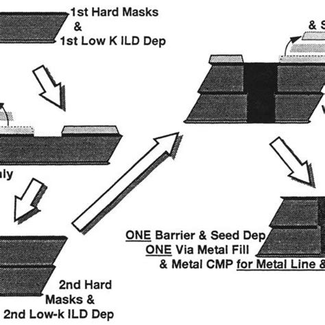 Microscopy Requirements For Critical Dimension Interconnect Process Download Scientific