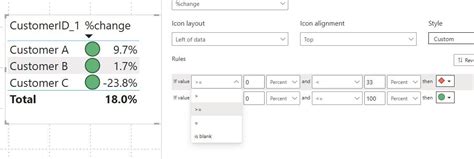 Help On Conditional Formatting Icons Microsoft Fabric Community