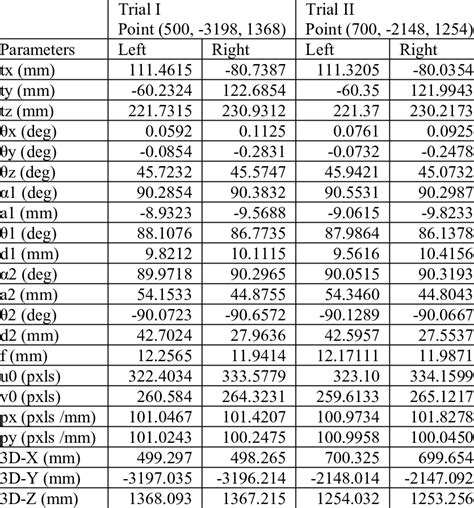 1 Calibration Parameters Download Table