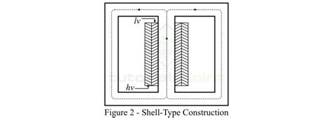 Construction Of Transformer