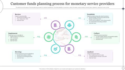 Monetary Planning Powerpoint Ppt Template Bundles Ppt Slide