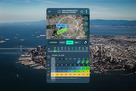Weather Models Used In The Windyapp Windyapp