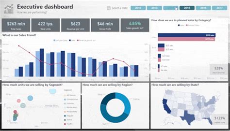 Do Power Bi Data Visualization Excel Data Analyst Dashboard By