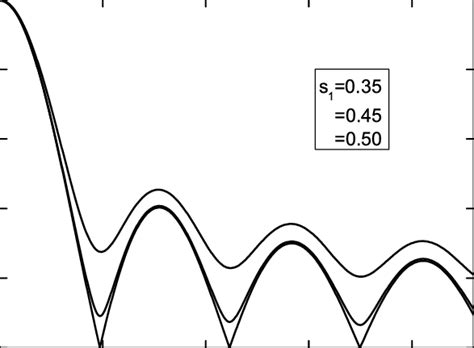 The Absolute Value Of The Fourier Transform Of The Electronic