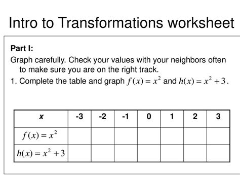 Graphing Using Transformations Worksheet