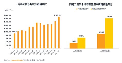 现在（20179）网易云音乐和 Qq 音乐用哪个好？ 知乎