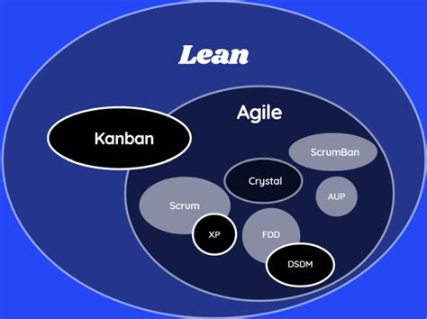 Agile And Other Approaches [9] Download Scientific Diagram