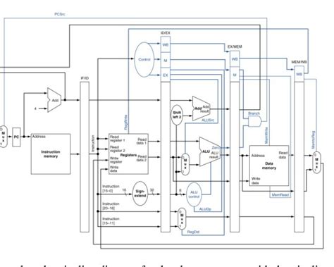 machine b uses the 5 stage pipelined mips processor