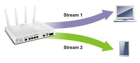 New Draytek Vigor2862 Series Perfect Nbn Solution For Smb I Lan Technology