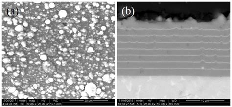 Thick Titialn Multilayer Coating With High Toughness And High Hardness