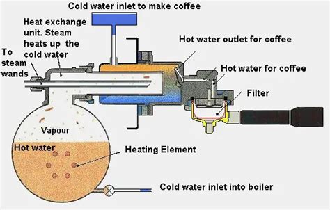 Espresso Machine Pid Controller Using Esp32 And Rainmaker · Developer