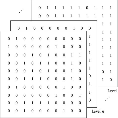 Different Levels Of Adjacency Matrix An For A Network Of N10 Nodes