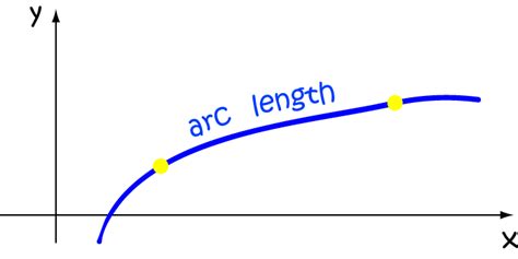 Arc Length Calculus Trekatila
