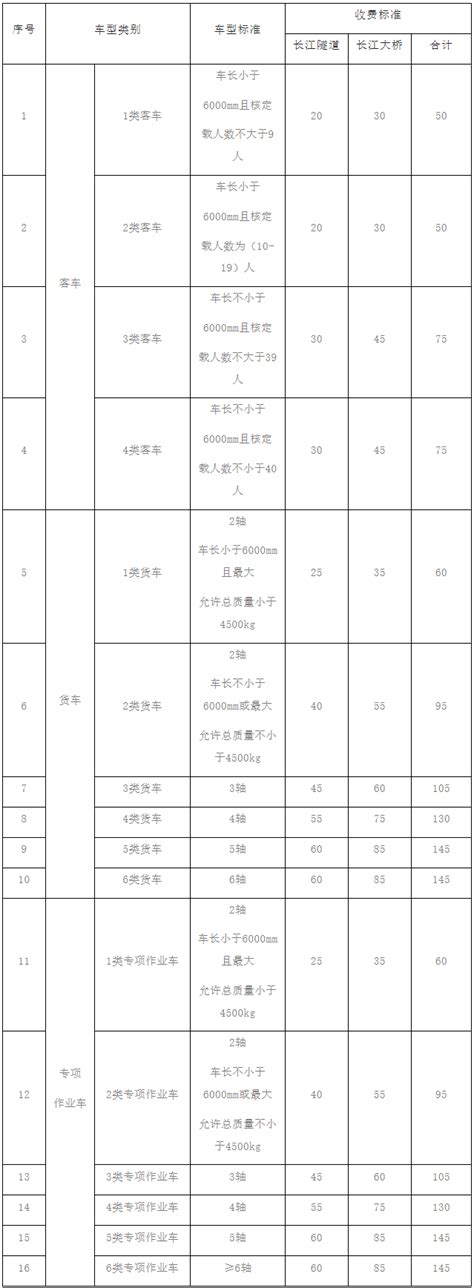 上海高速公路收费标准 上海慢慢看