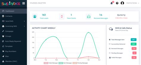 Setup Bulk Texting Platform With Twilio Or Plivo By Sainisampan Fiverr