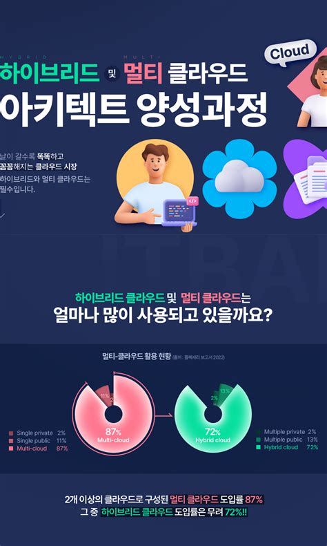 공모전대외활동 하이브리드 및 멀티클라우드 아키텍트 양성과정