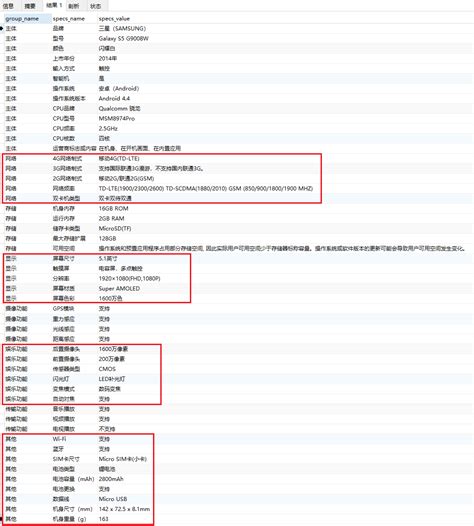 【精品】商品规格 数据库表 设计产品 规格表设计 Csdn博客