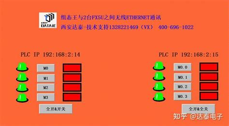 组态王与FX5u之间EtherNet IP无线以太网通信 知乎