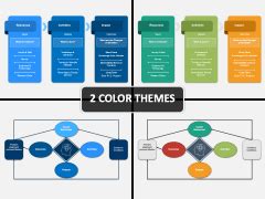 Logic Model Powerpoint And Google Slides Template Ppt Slides