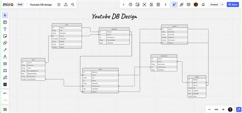 designing nosql databases for youtube prajjwal r chauhan posted on