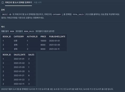 프로그래머스lv3 카테고리 별 도서 판매량 집계하기 Mysql
