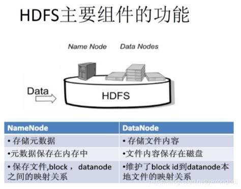 大数据 Hadoop生态 Hdfs和hbase和mapreduce总结伴随hbase操作的mapreduce实验总结 Csdn博客