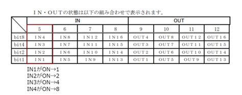 【siotpython】siot（簡易plc）をpcとpythonのソケット通信を使って制御する方法【準備・通信確認編】 非プログラマ