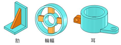 Solidworks Yoyo D