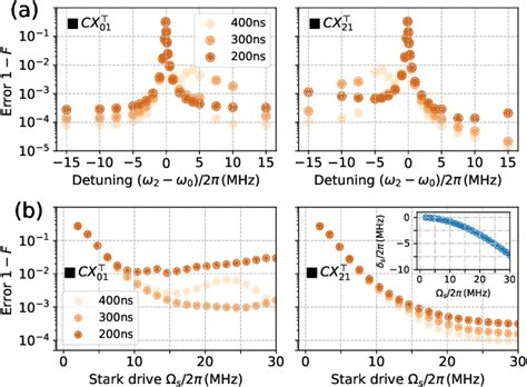 Figure 1 From Mitigation Of Quantum Crosstalk In Cross Resonance Based