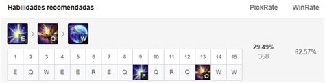 ᐉ Guía Lux 2025【 Build Runas Counters Tips