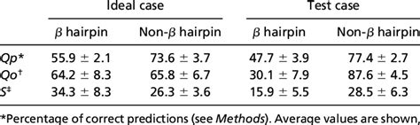 Overall Prediction Performance Download Table