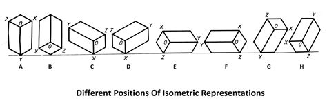 A Beginner S Guide To Isometric Projection With Examples