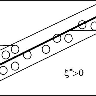 SVR Linear Form Kavitha Et Al 2016 Download Scientific Diagram
