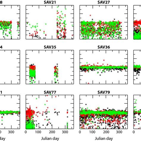 Correlation Coefficients Between Theoretically And Empirically Rotated Download Scientific
