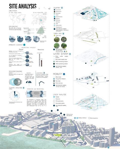 Bio Spaces Fabric Pattern Design Project Site Analysis Architecture Architecture