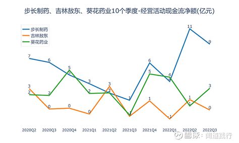 步长制药、吉林敖东、葵花药业，你看好谁 中药作为国粹，从古至今，一直呵护着国人的健康。随着我国社会逐渐步入老龄化，中药会发挥越来越重要的作用