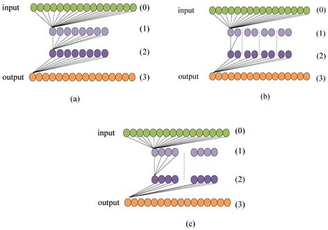 Oriented Object Detection In Aerial Images Based On The Scaled Smooth