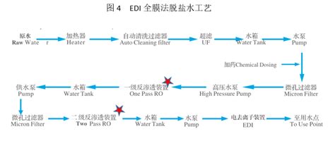 Edi Electropure Edi