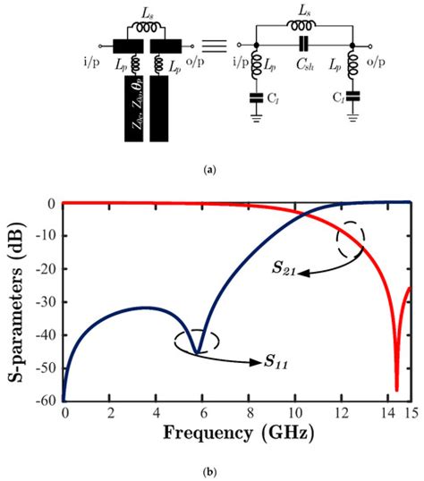 Electronics Special Issue Advancements In Rf Microwave And Millimeter Wave Circuits And