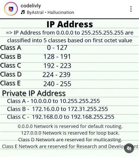 Bahadır Yörük On Linkedin Ip Address Ranges 👇