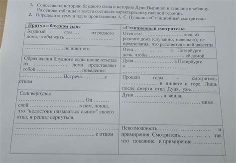 1 Сопоставьте историю блудного сына и историю Дуни Выриной и заполните таблицу На основе